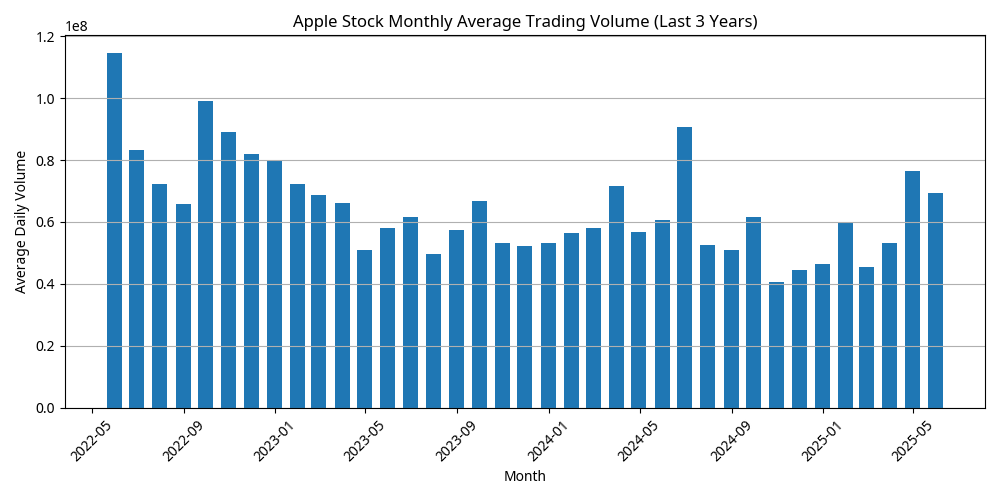Apple Inc. (AAPL) - Initiating Coverage Report